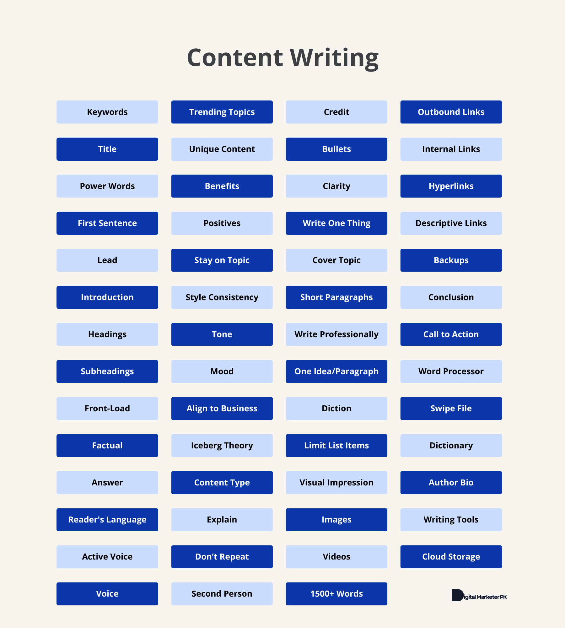 104 SaaS Content Writing Guidelines & Tips